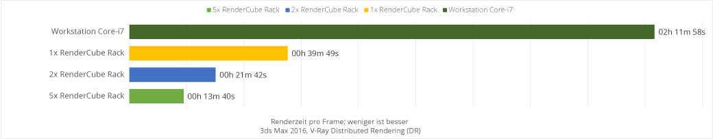 CADnetwork Workstations und Rendernodes - Renderfarm-Guide